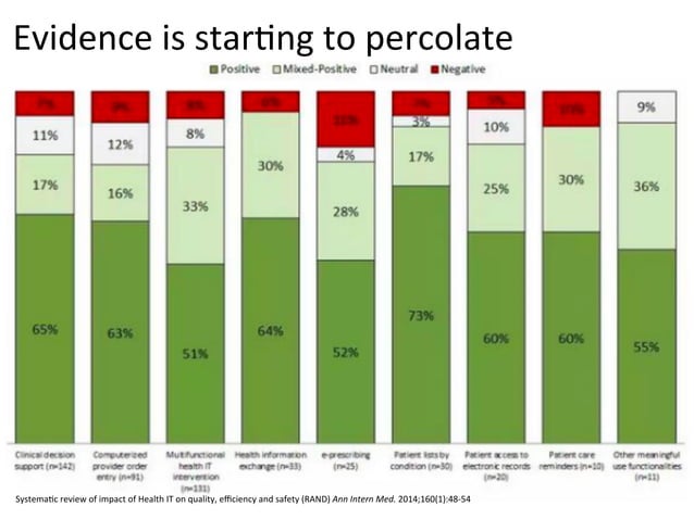 Uptake and spread of digital technologies | PPT