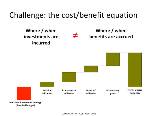 Uptake and spread of digital technologies | PPT