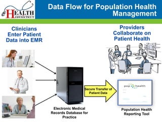 Implementation of a Population Health and Quality Reporting System for ...