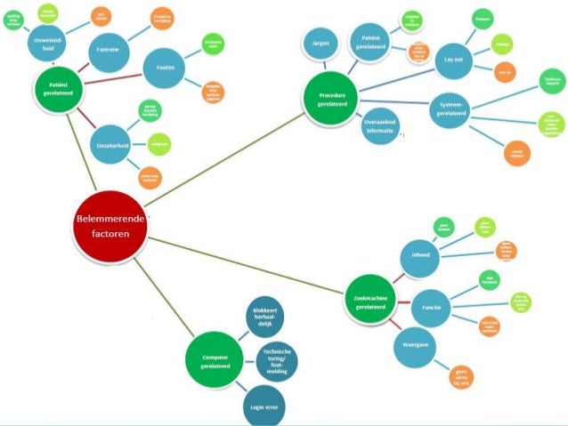 Ehealth consent procedure liesa claire-leen-jolien
