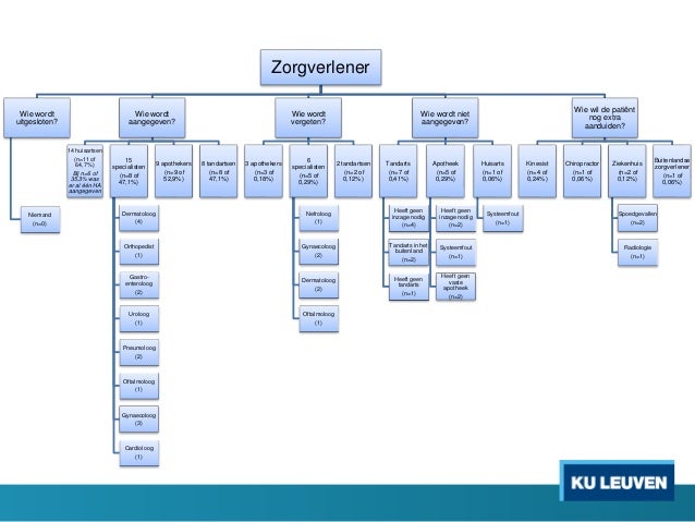 Ehealth consent procedure liesa claire-leen-jolien