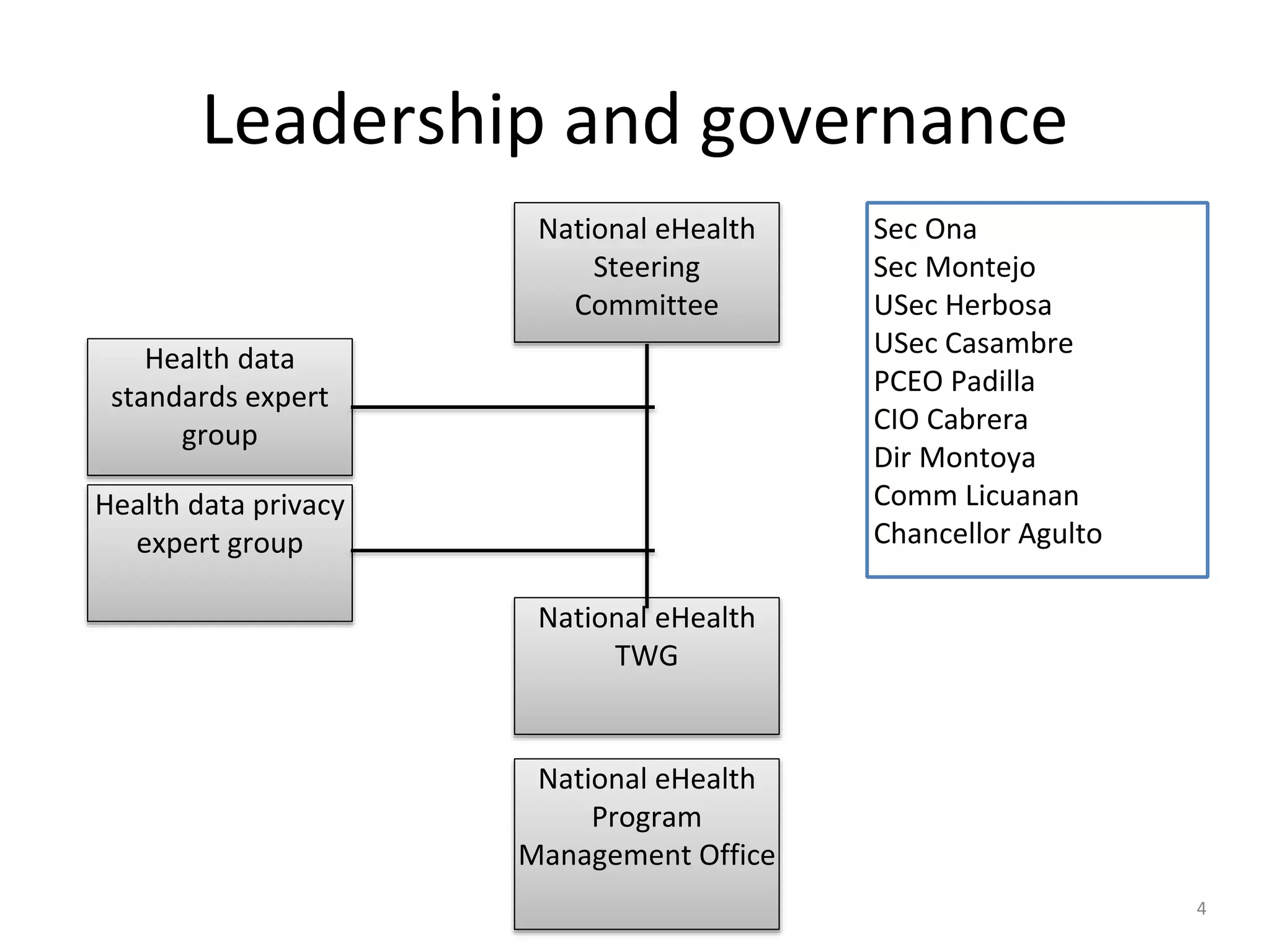 The Philippines eHealth Strategic Framework and Plan (Updates as of May ...