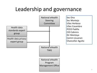 The Philippines eHealth Strategic Framework and Plan (Updates as of May ...