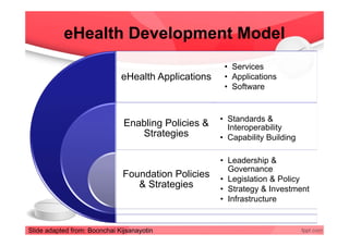 eHealth in Thailand: Status & Trend | PDF | Computer Software and ...