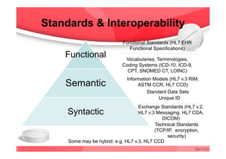 eHealth in Thailand: Status & Trend | PDF | Computer Software and ...