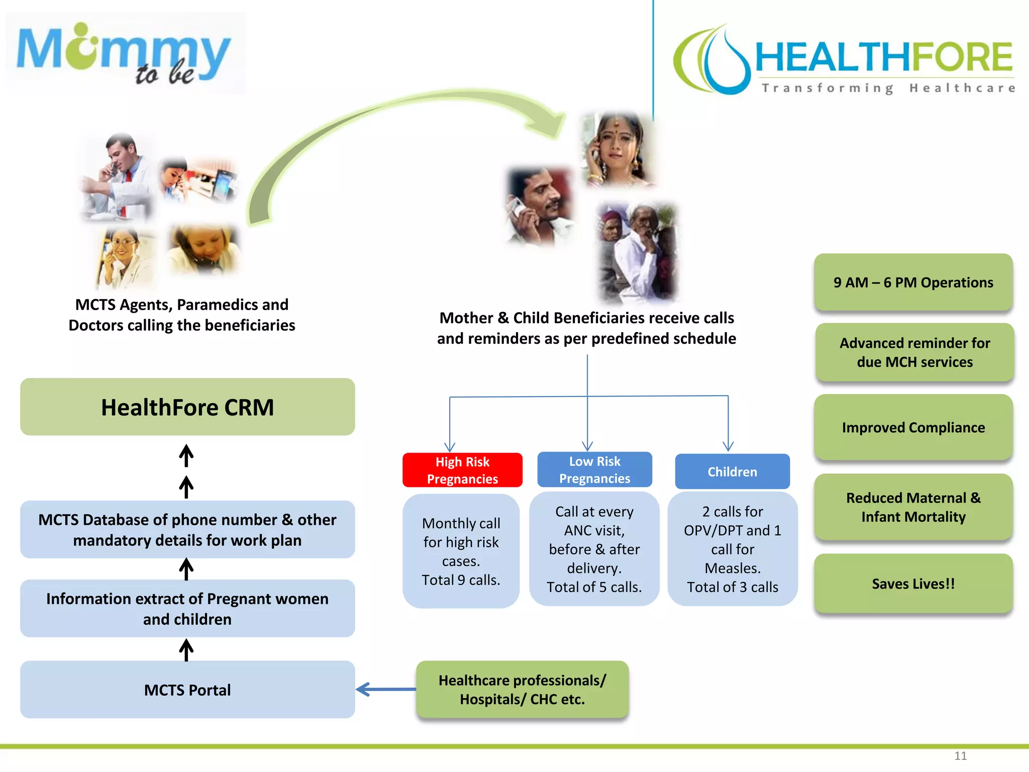 eHealth Program - Advanced Concepts | PPT