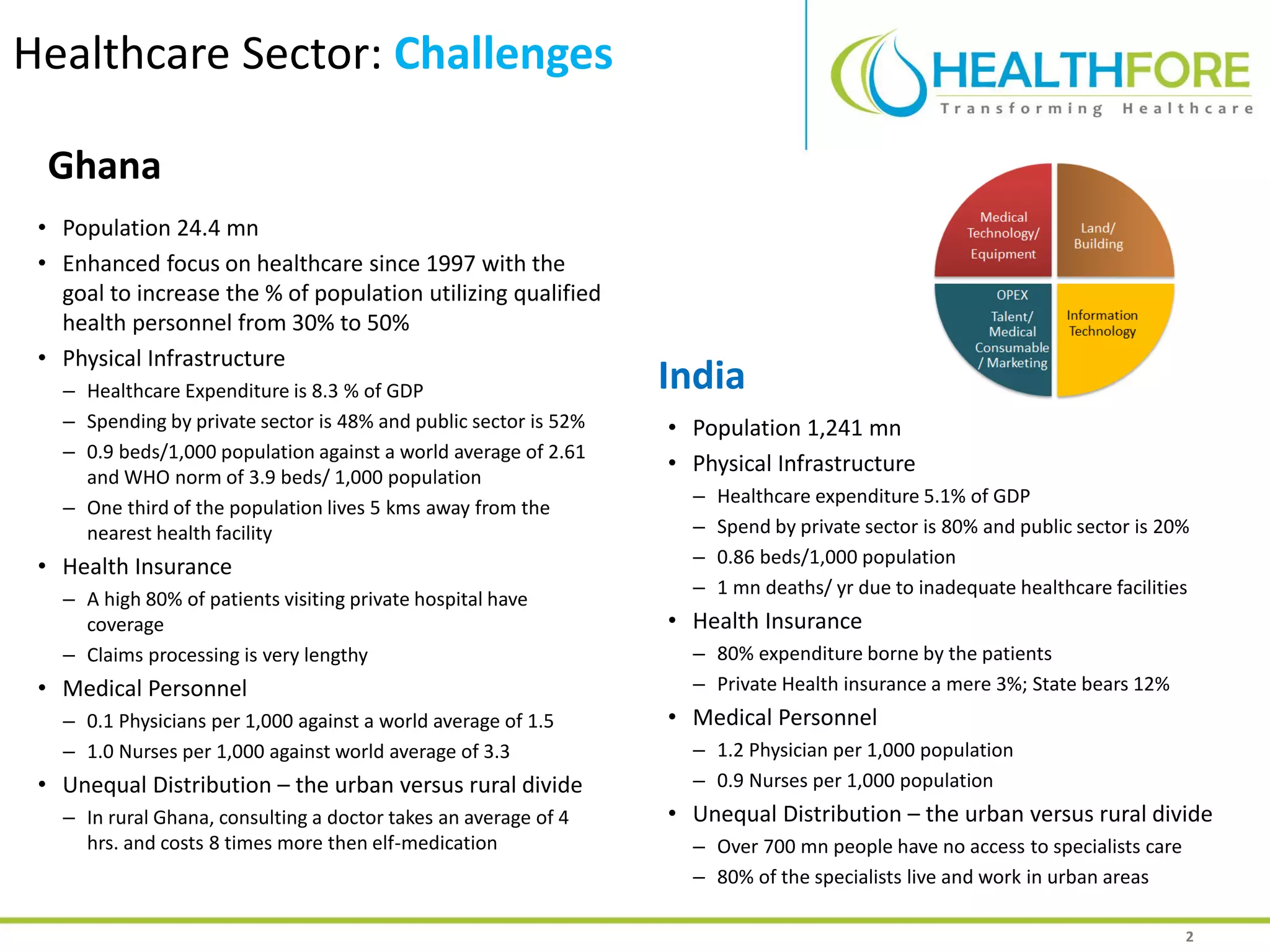 eHealth Program - Advanced Concepts | PPT