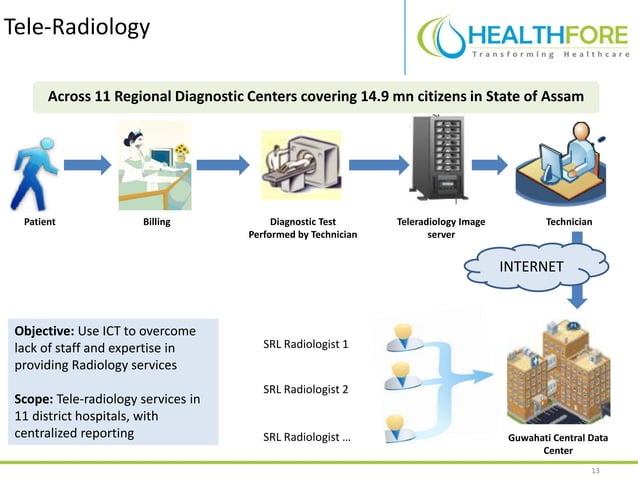 eHealth Program - Advanced Concepts | PPT