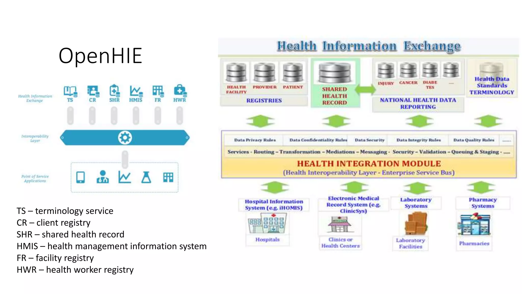 Country eHealth Updates 2016 (Philippines) | PPTX
