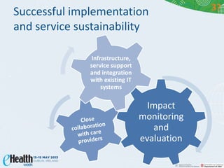 Implementing eHealth: from pilot to practice | PPTX | Healthcare ...