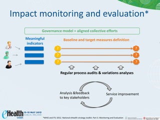 Implementing eHealth: from pilot to practice | PPTX | Healthcare ...