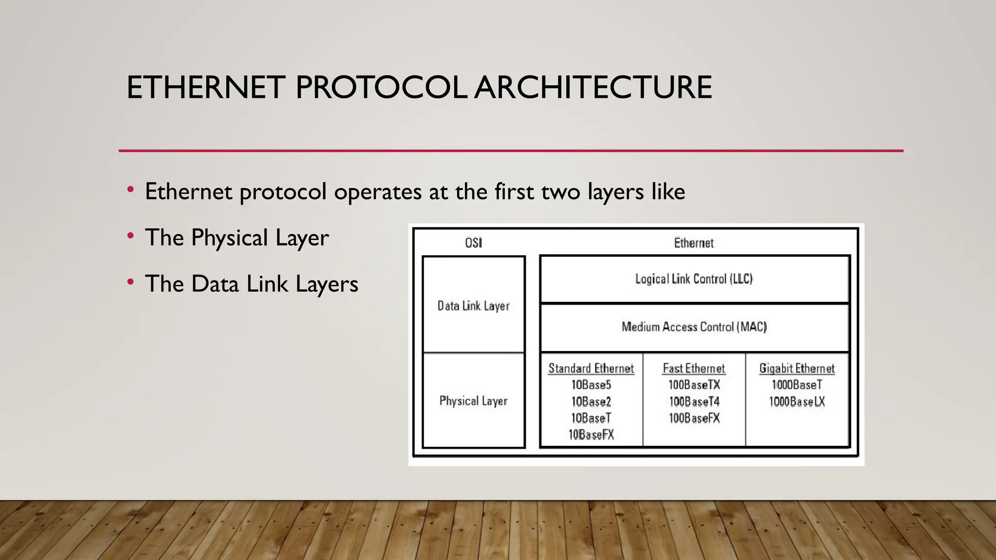EHERNET VERIFICATION with others to.pptx