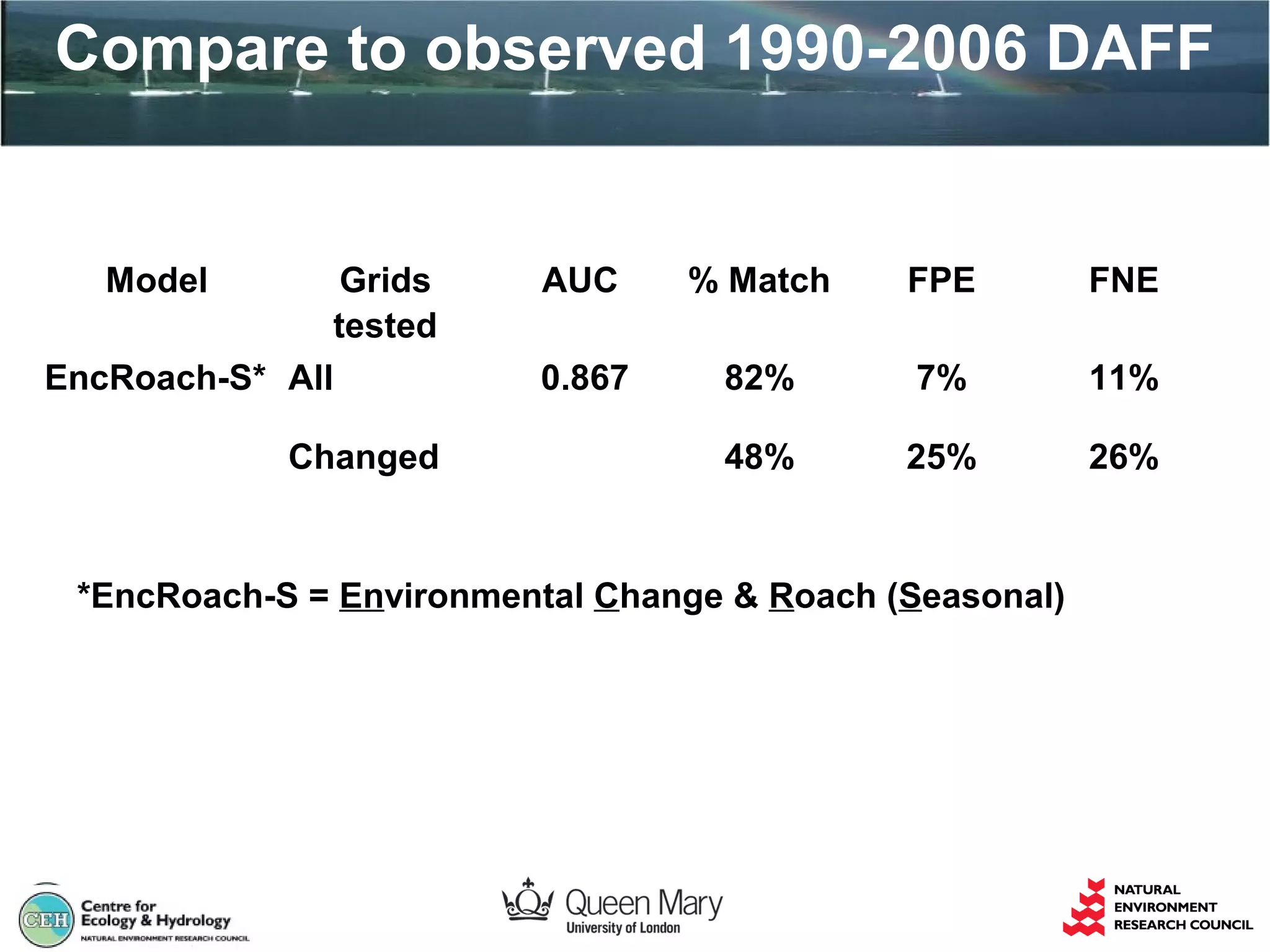 Expansion of roach populations in the UK & locally | PPT