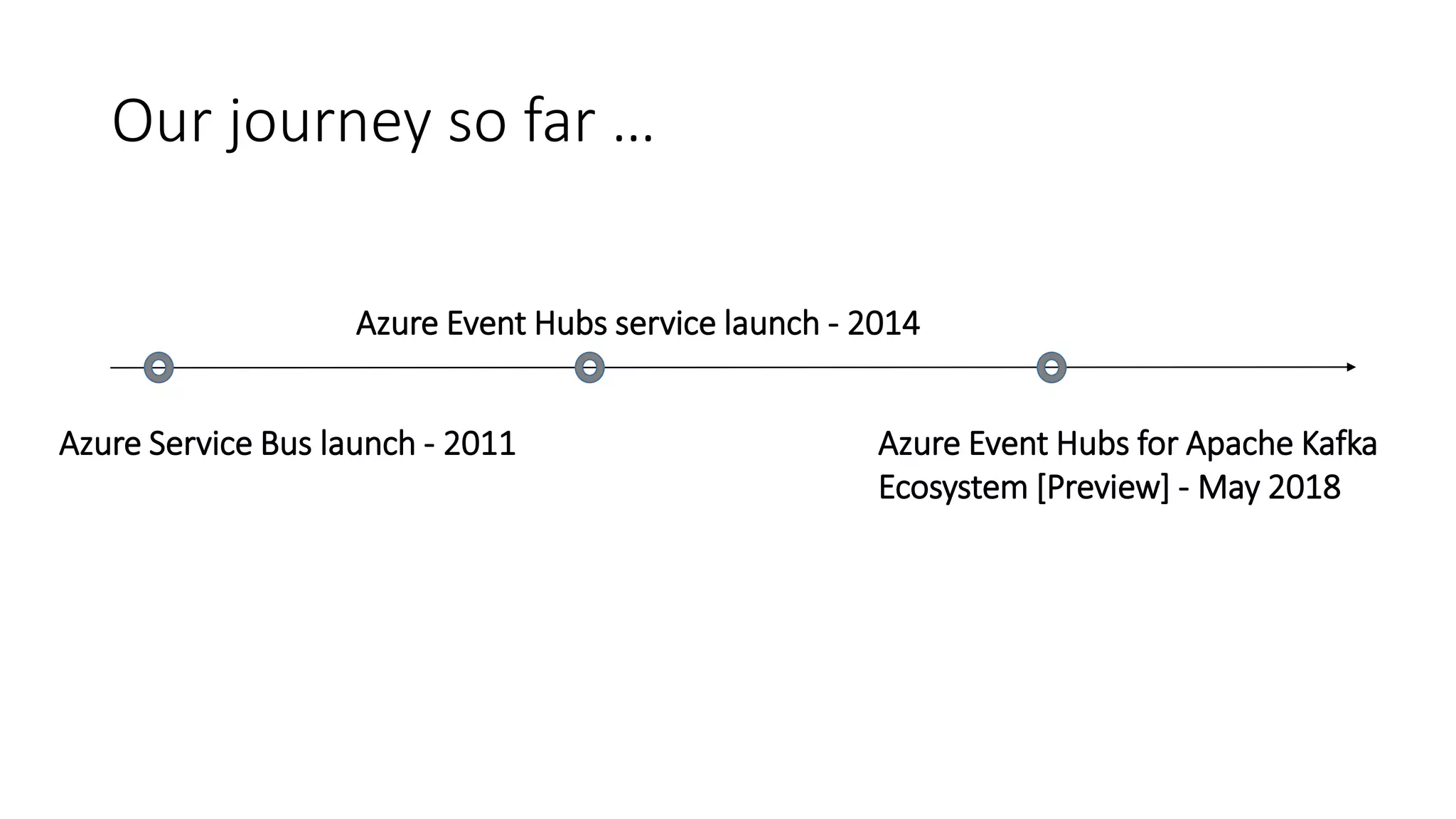EventHub for kafka ecosystems kafka meetup | PPT