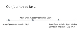 EventHub for kafka ecosystems kafka meetup | PPT