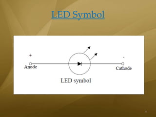 Led physics | PPTX