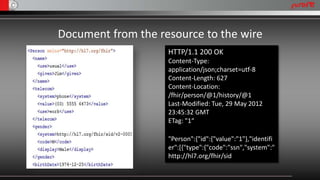 FHIR overview at EHiN 2014, Oslo | PPTX