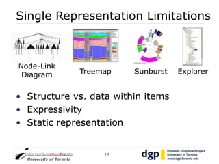 Elastic Hierarchies: Combining Treemaps and Node-Link Diagrams | PPT