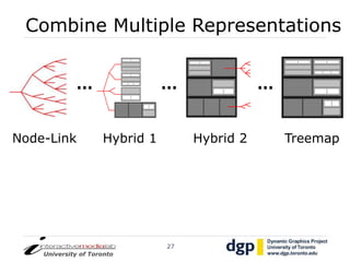 Elastic Hierarchies: Combining Treemaps and Node-Link Diagrams | PPT