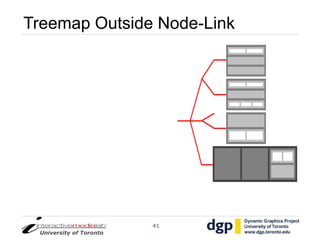 Elastic Hierarchies: Combining Treemaps and Node-Link Diagrams | PPT