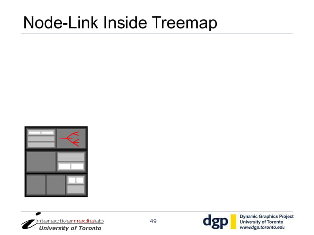 Elastic Hierarchies: Combining Treemaps and Node-Link Diagrams | PPT | Web Development | Internet