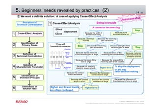 eHisanaga-TRIZSymp2014-Beginners-150328.pdf