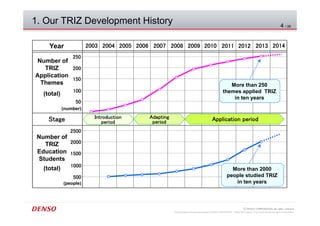 eHisanaga-TRIZSymp2014-Beginners-150328.pdf
