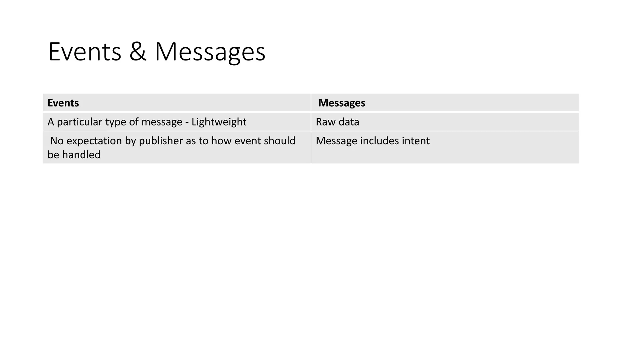 Event Hub & Kafka | PPTX