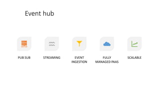 Event Hub & Kafka | PPTX