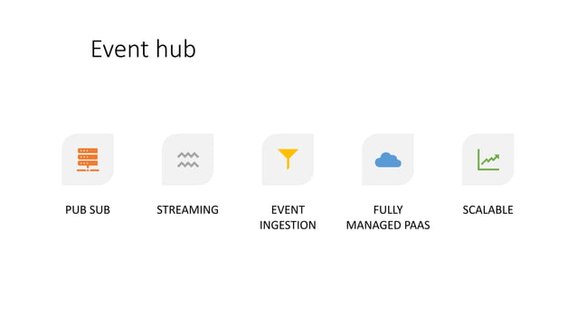 Event Hub & Kafka | PPT