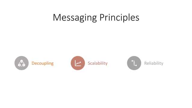 Event Hub & Kafka | PPT