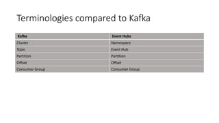 Event Hub & Kafka | PPTX