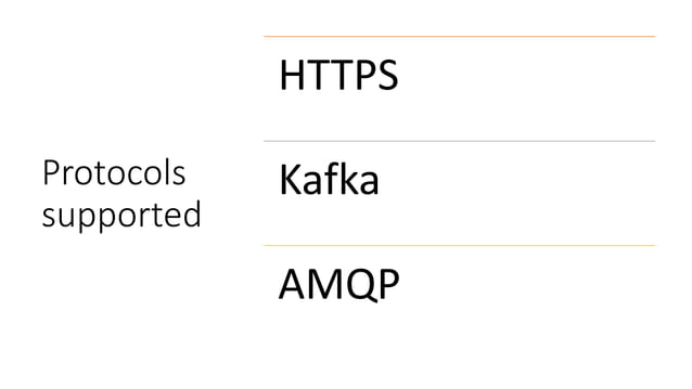 Event Hub & Kafka | PPT