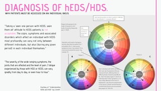 Hypermobile Ehlers-Danlos Syndrome & hypermobility spectrum disorders ...
