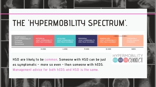 Hypermobile Ehlers-Danlos Syndrome & hypermobility spectrum disorders…