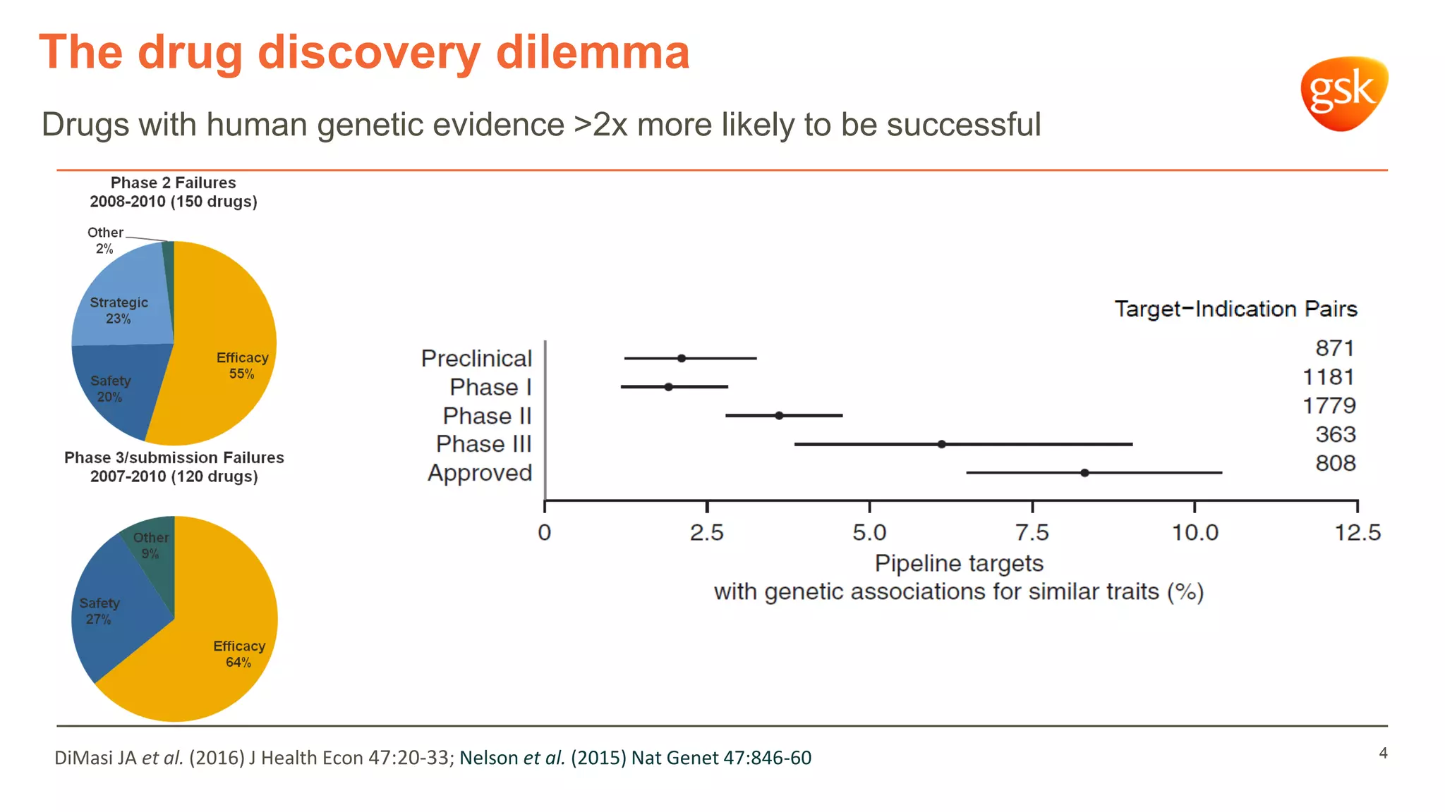 Meg Ehm: Fueling a Genetics-Driven Drug Discovery Organization | PDF