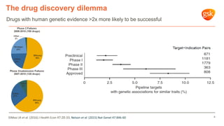 Meg Ehm: Fueling a Genetics-Driven Drug Discovery Organization | PDF