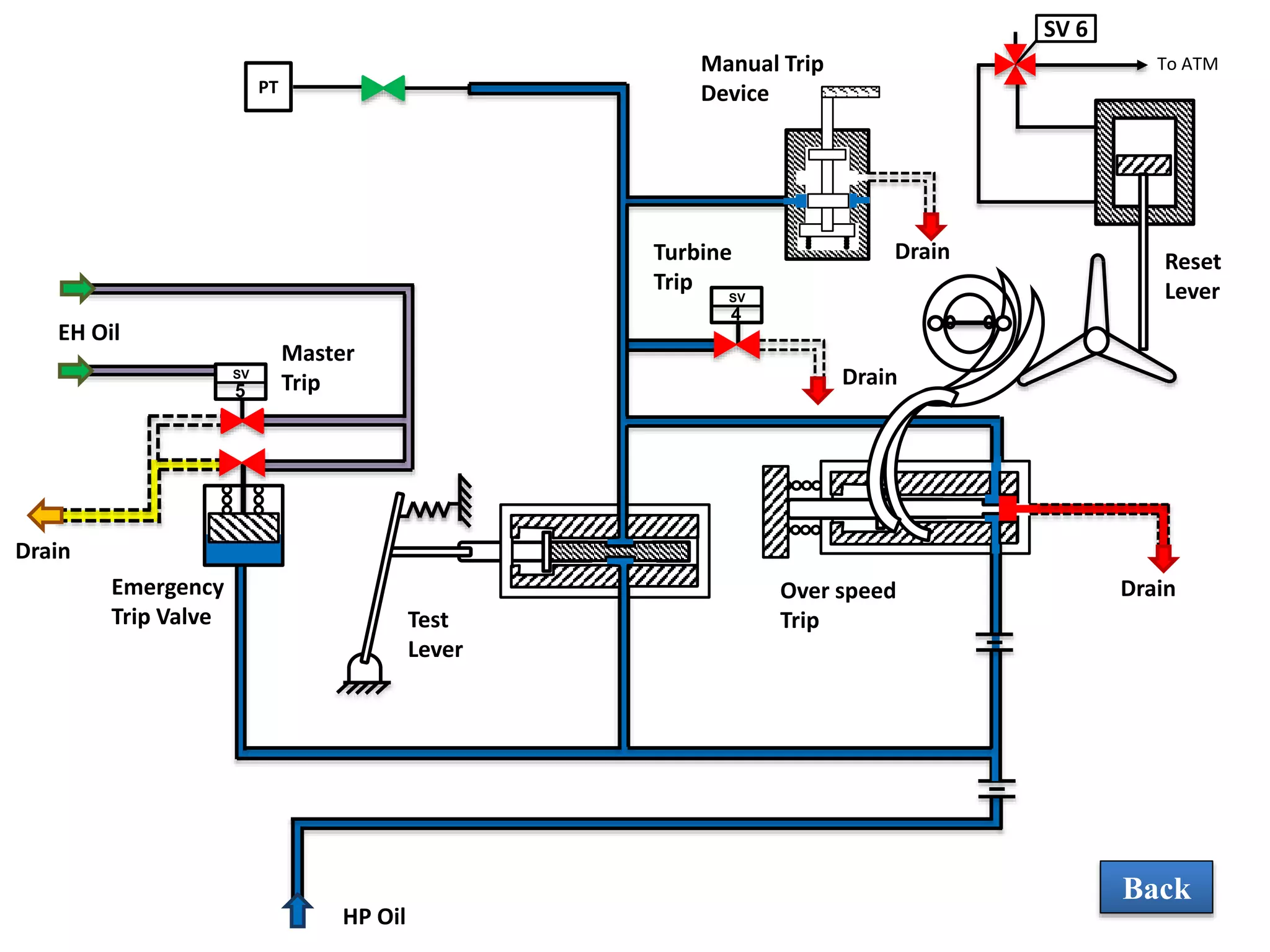 EH Oil System.pptx