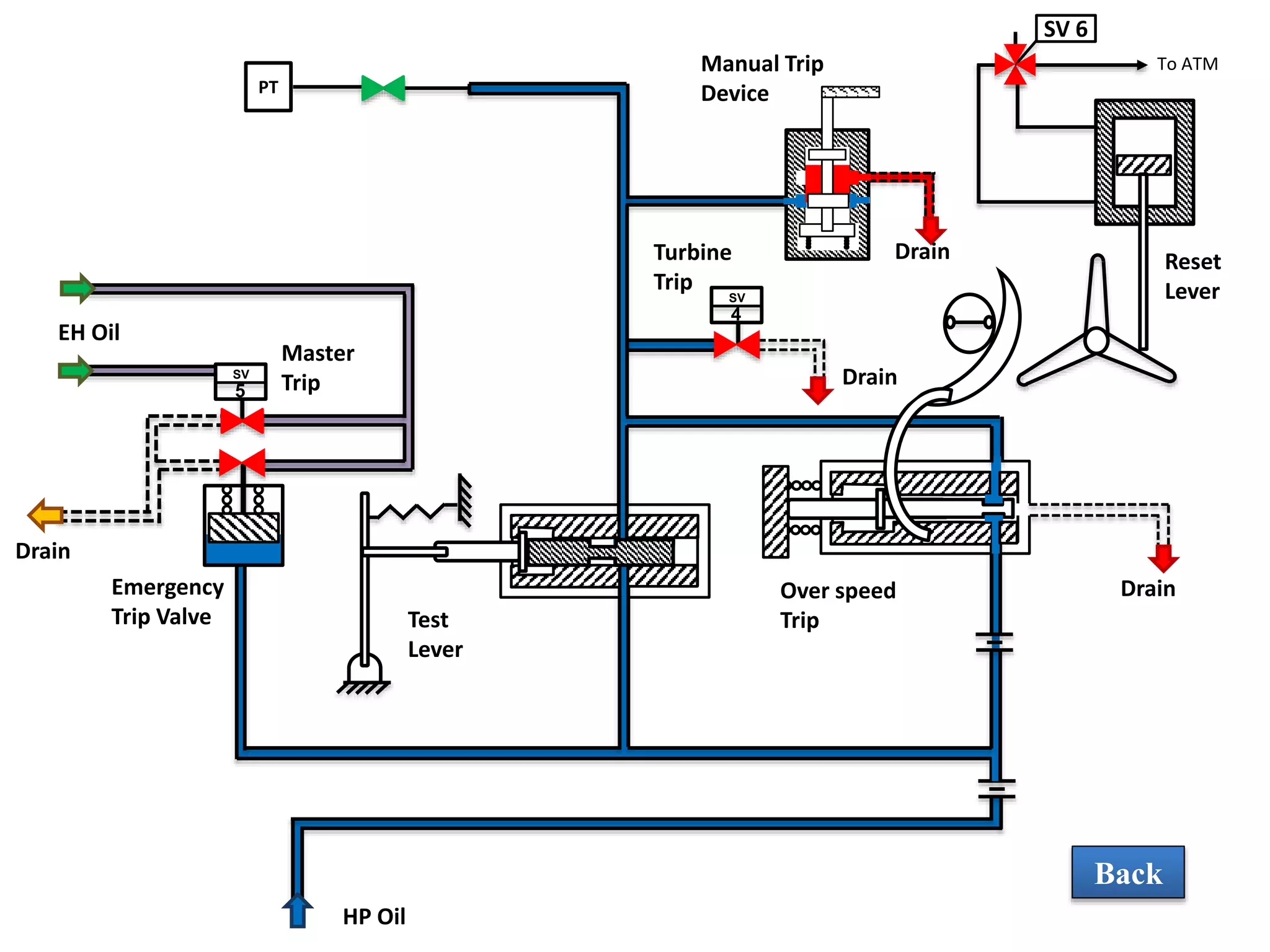 EH Oil System.pptx
