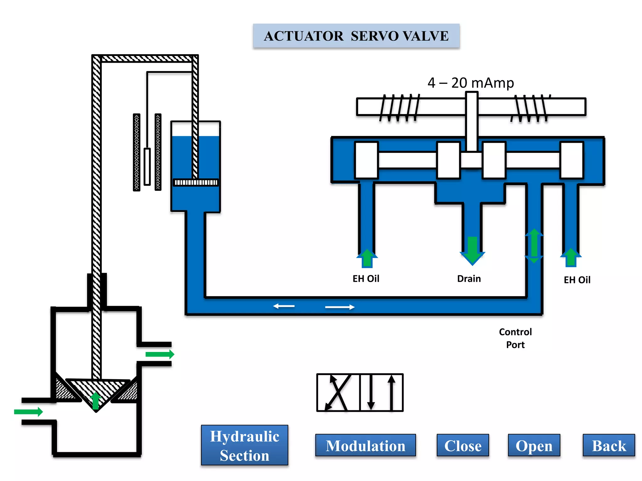 EH Oil System.pptx