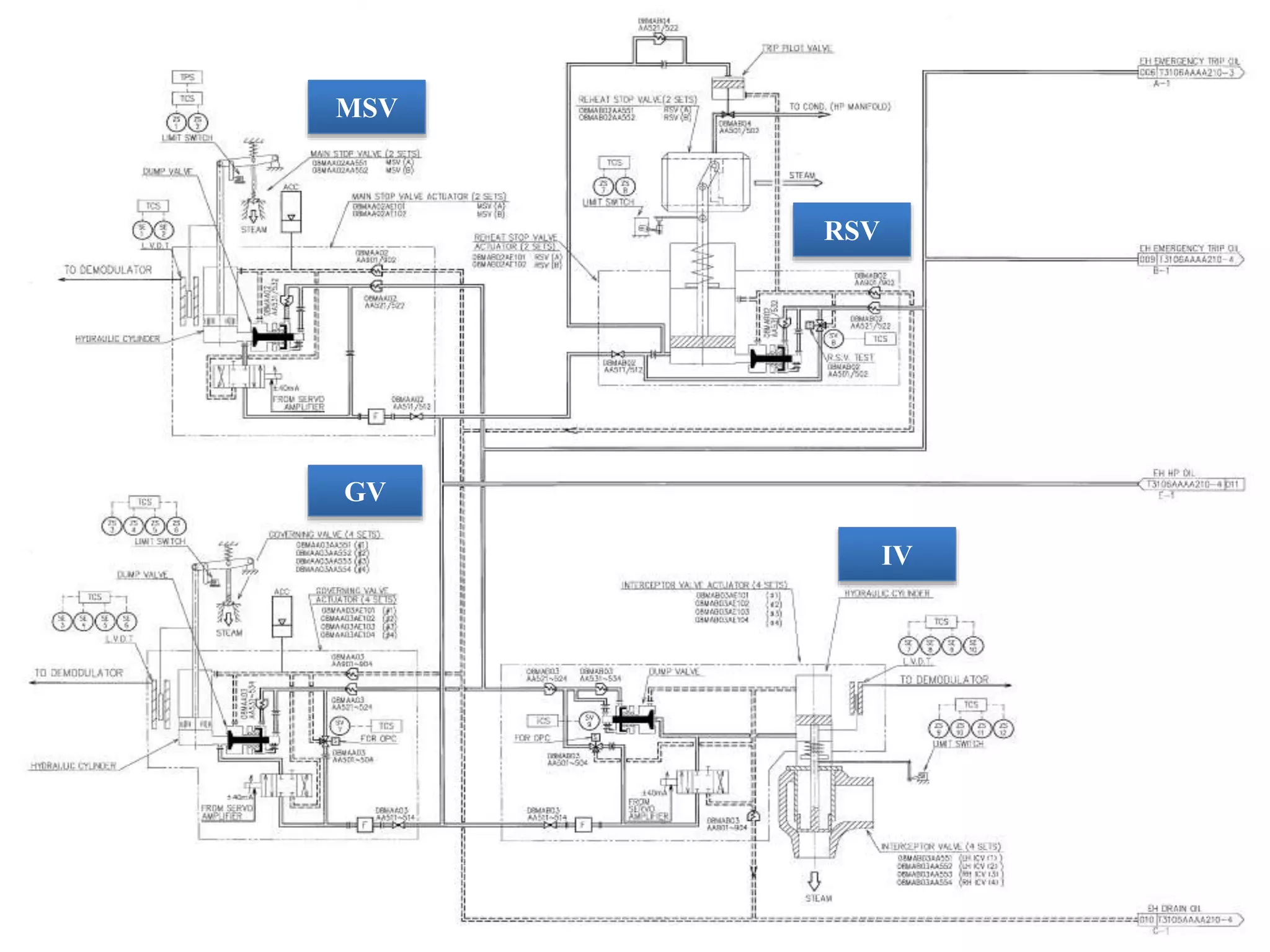 EH Oil System.pptx