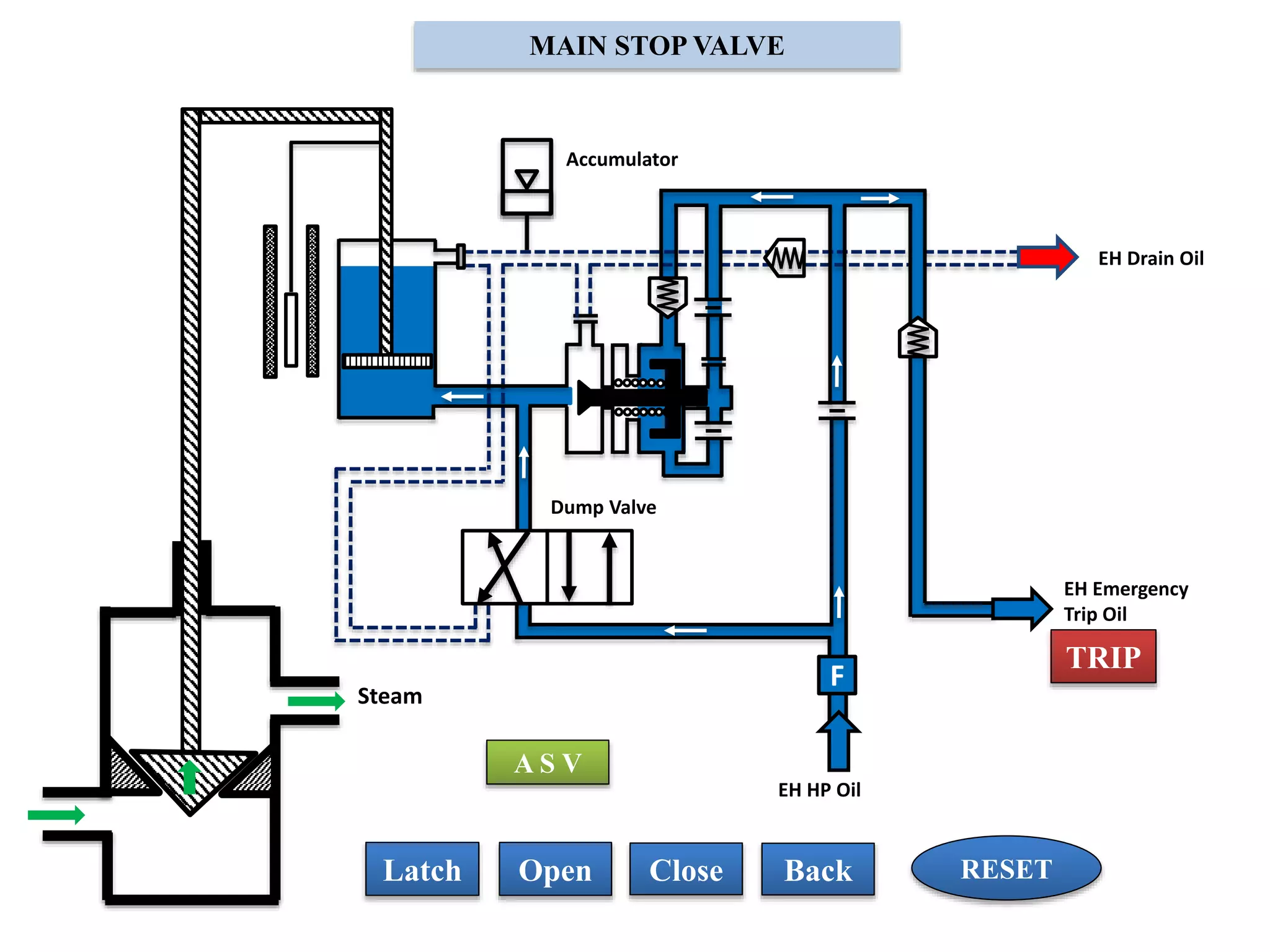 EH Oil System.pptx