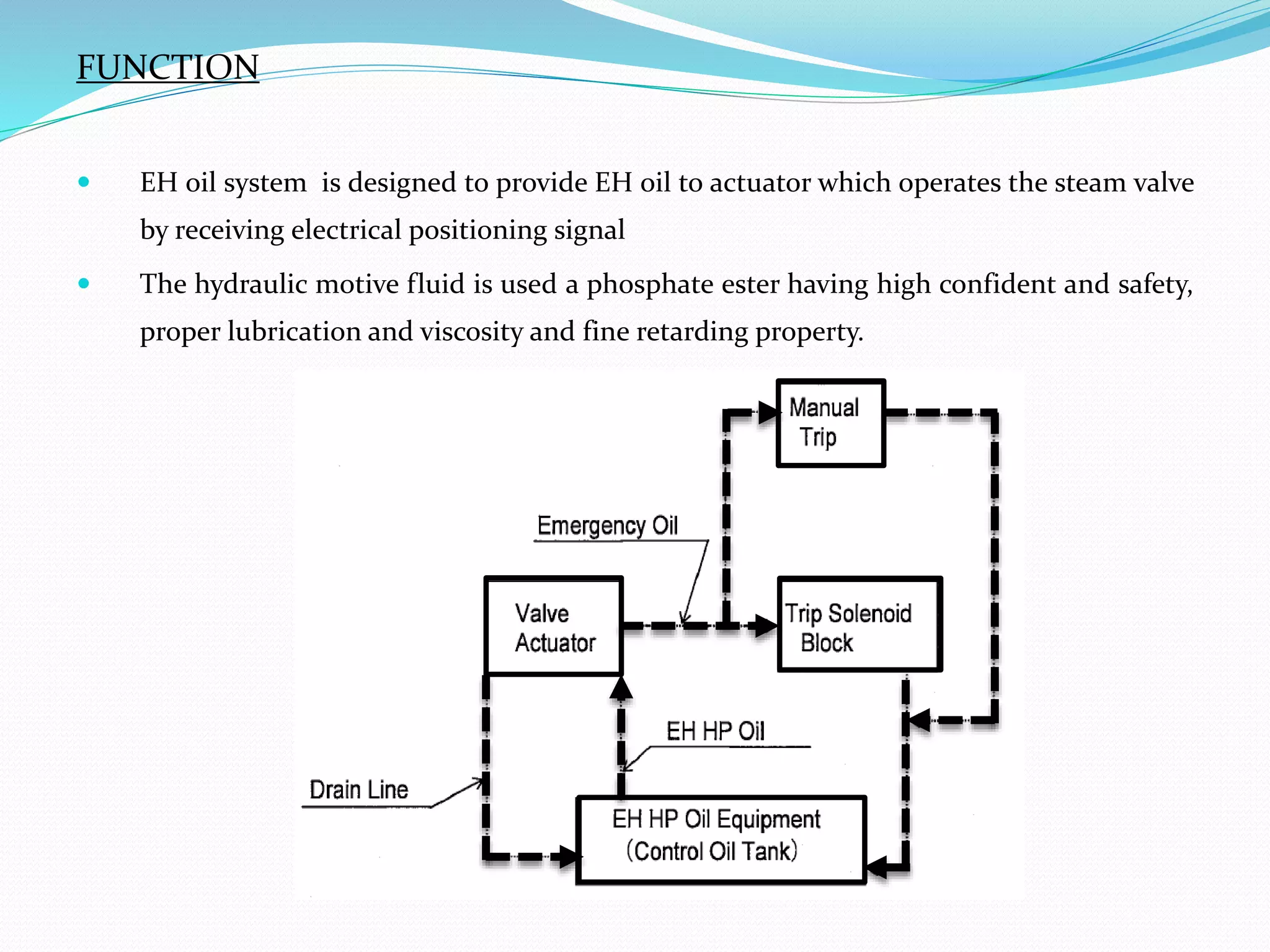 EH Oil System.pptx
