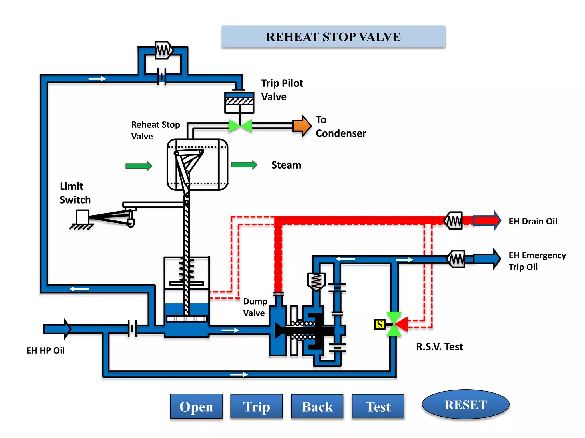 EH Oil System.pptx
