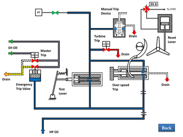 EH Oil System.pptx | Auto Repair | Automotive