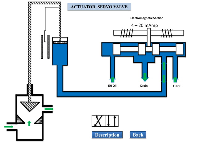 EH Oil System.pptx | Auto Repair | Automotive