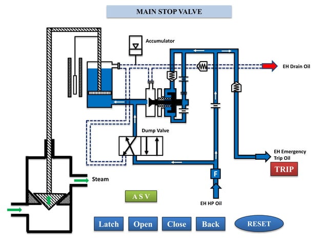 EH Oil System.pptx | Auto Repair | Automotive