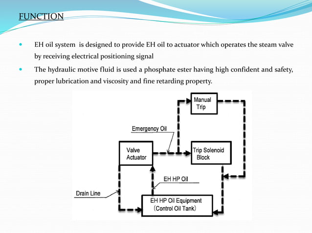 EH Oil System.pptx | Auto Repair | Automotive