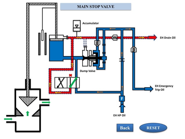 EH Oil System.pptx | Auto Repair | Automotive