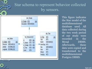 A Low-Cost IoT Application for the Urban Traffic of Vehicles, Based on ...